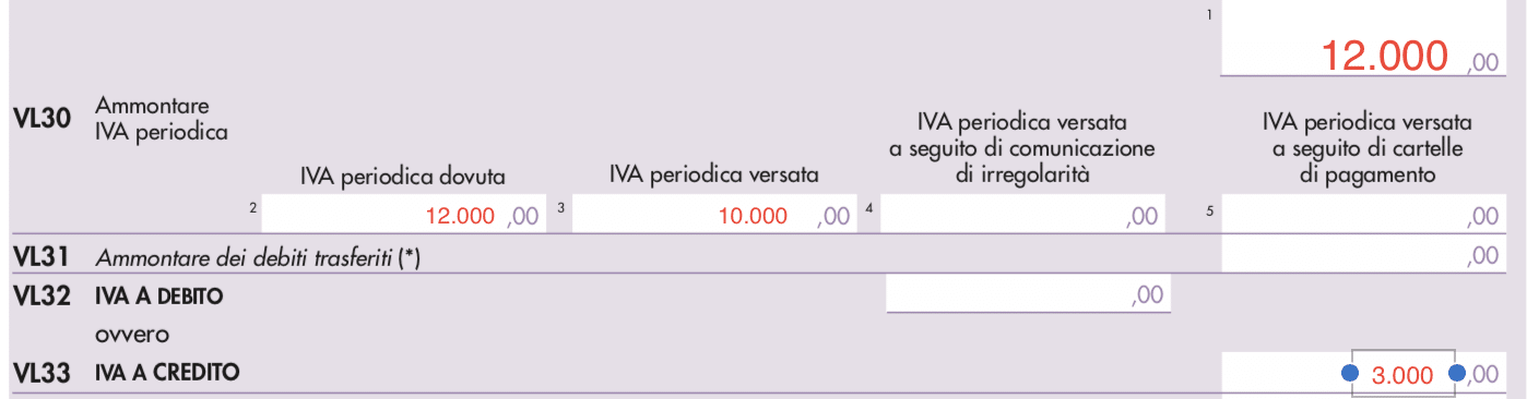 Dichiarazione Iva 2020: nuovo quadro VQ e proroga scadenza - Lavoro e ... Dichiarazione Iva 2020: nuovo quadro VQ e proroga scadenza - Lavoro e ...