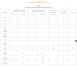 ENPACL: cos'è e come funziona la cassa dei Consulenti del Lavoro