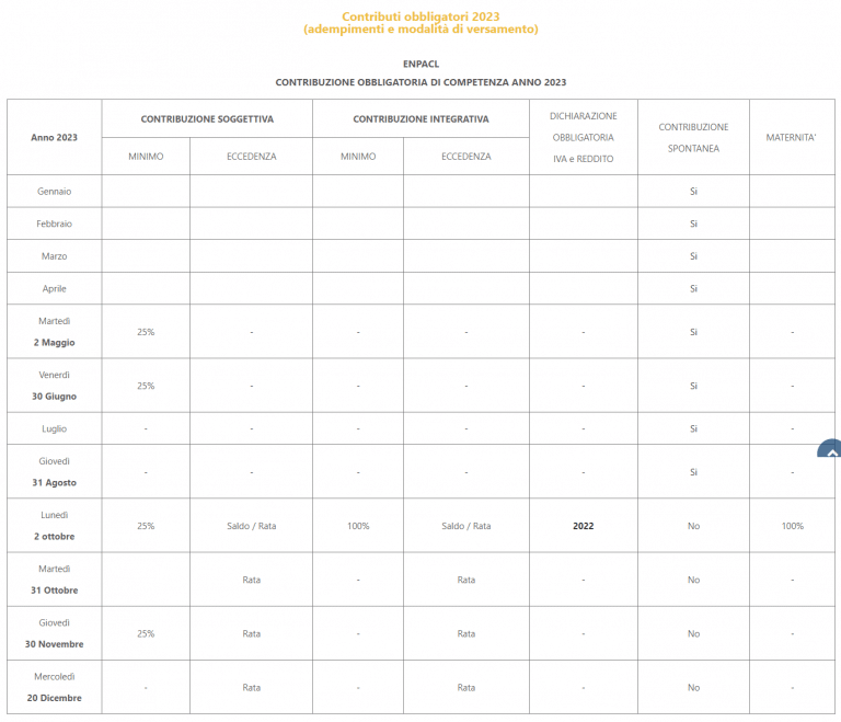 ENPACL: cos'è e come funziona la cassa dei Consulenti del Lavoro
